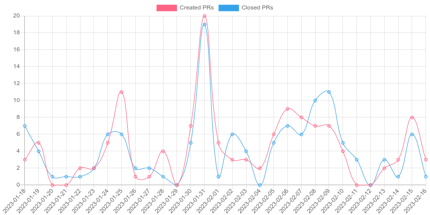 Product Update: March | Matatika