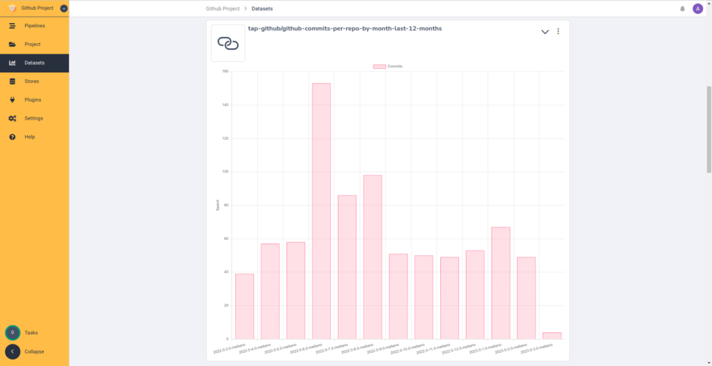 Product Update: March | Matatika