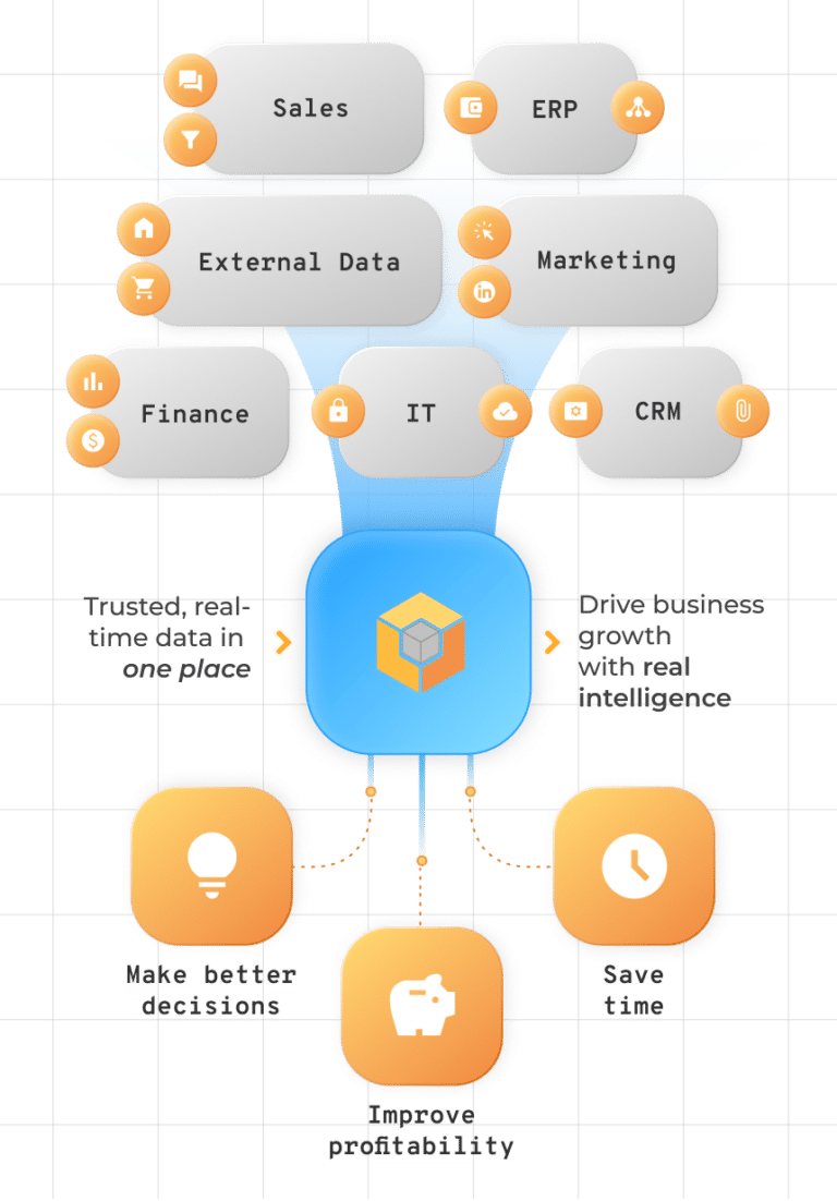 Matatika Unlock The Insights In Your Data